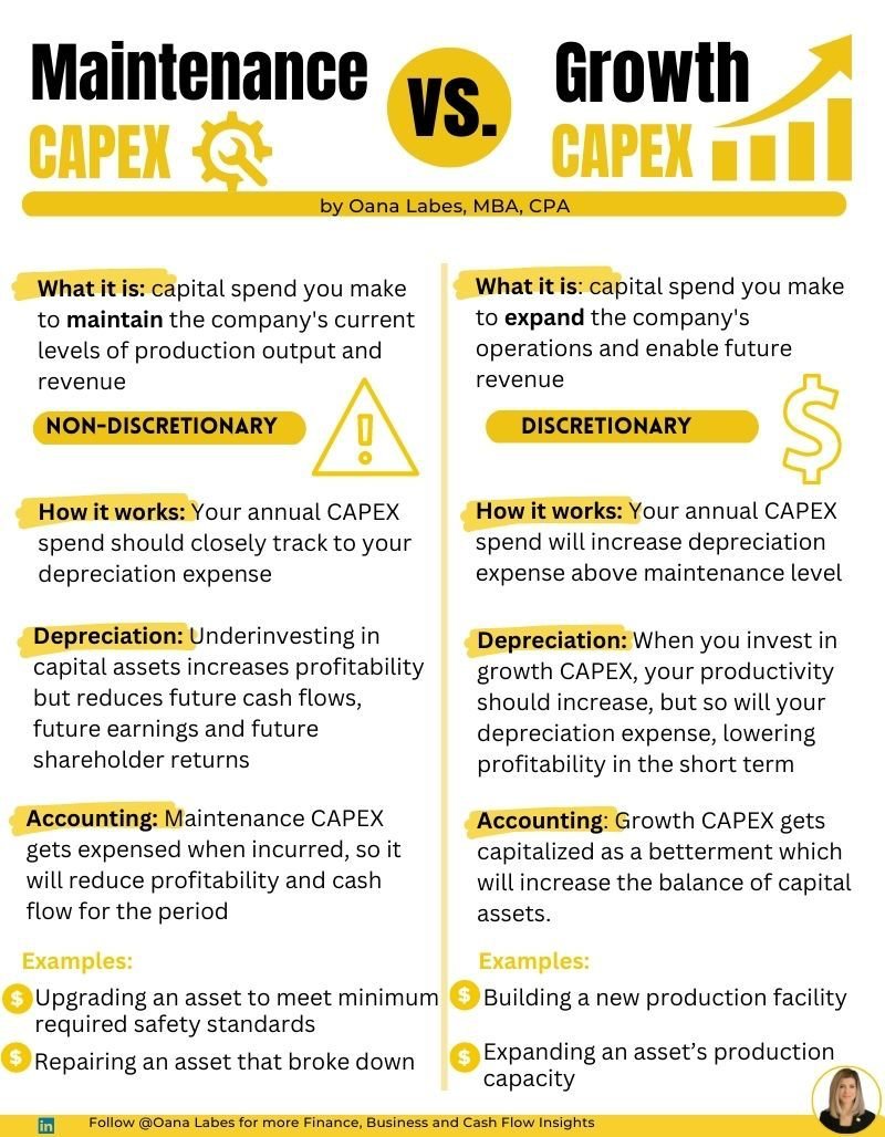 7 Financial insights you should know. 1️⃣ Different cash flow drivers ...