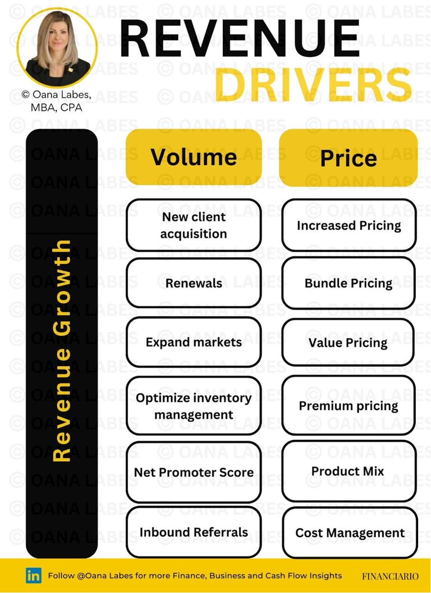 7 Financial insights you should know. 1️⃣ Different cash flow drivers ...