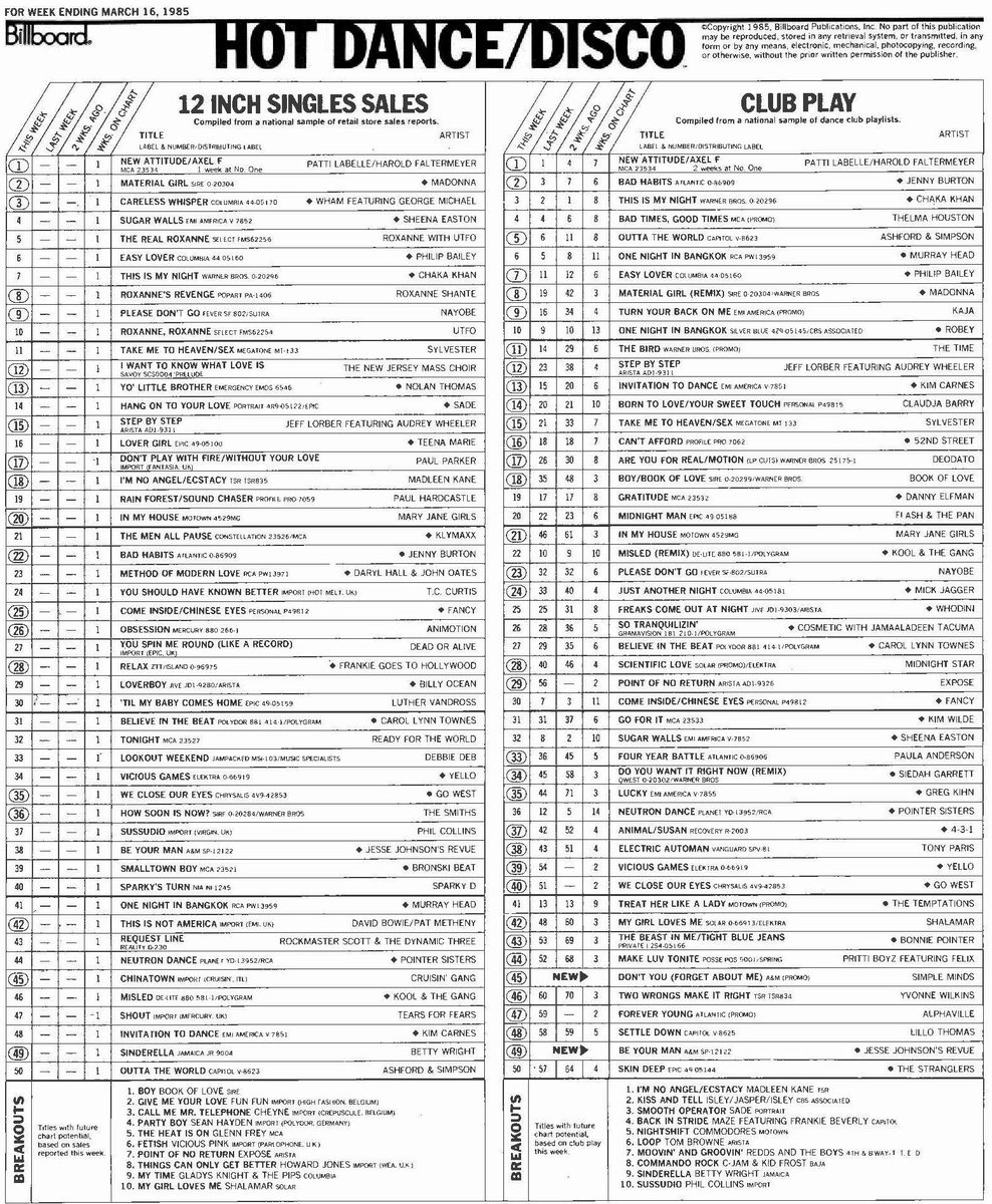 Retro Music charts on Twitter: "U.S Hot dance/disco charts from March ...