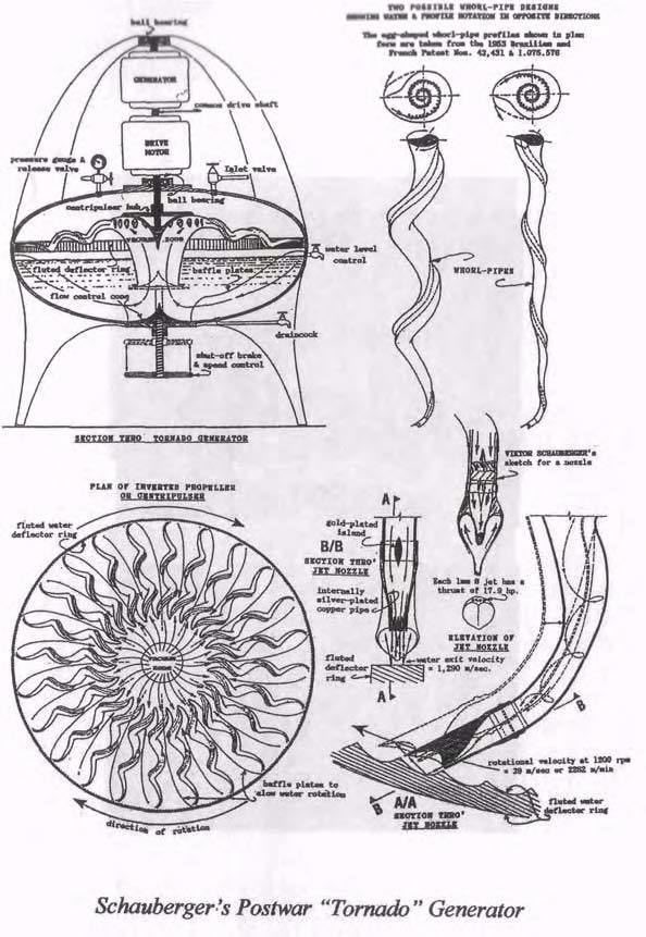 Viktor Schauberger: The water wizard’s esoteric inventions (They have ...