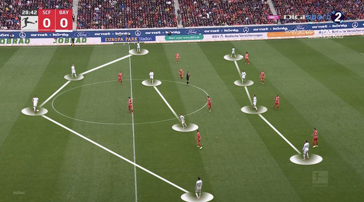 Three games, three different shapes. Where does Guardiola start in his ...