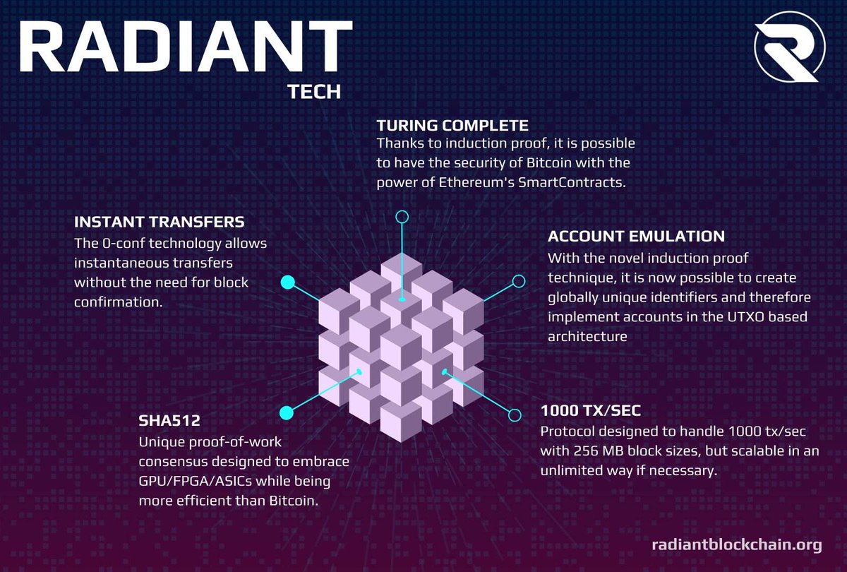 Have you heard about the $RXD? 💎 What makes it unique? Why should you ...