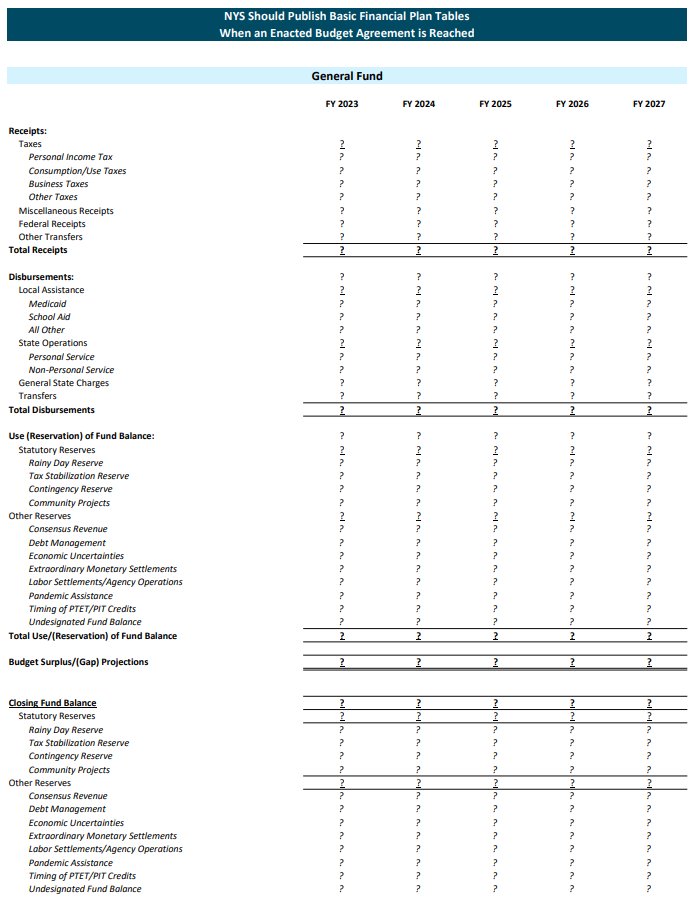 Financial Plan Sample