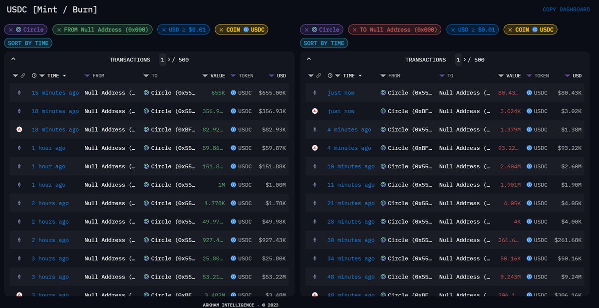 🧙‍♂️The @ArkhamIntel dashboard aggregation megathread🧙‍♂️ I've compiled a list of dashboards ...