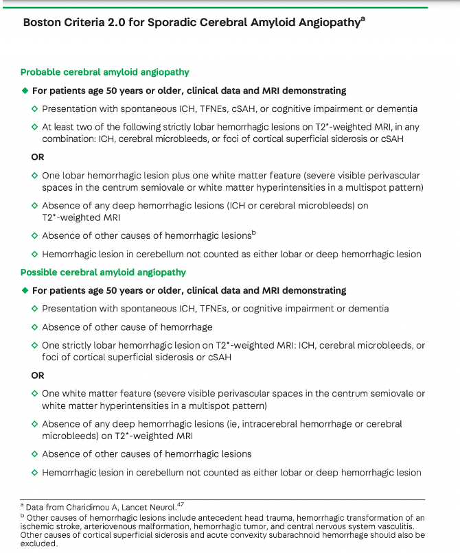 Andreas Charidimou MD, PhD on Twitter: "🩸🧠The new Boston Criteria v2.0 for clinical-MRI ...