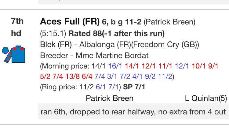 Andy on Twitter: "@WeaverRacing When with previous trainer Patrick Breen there was a punt on him ...