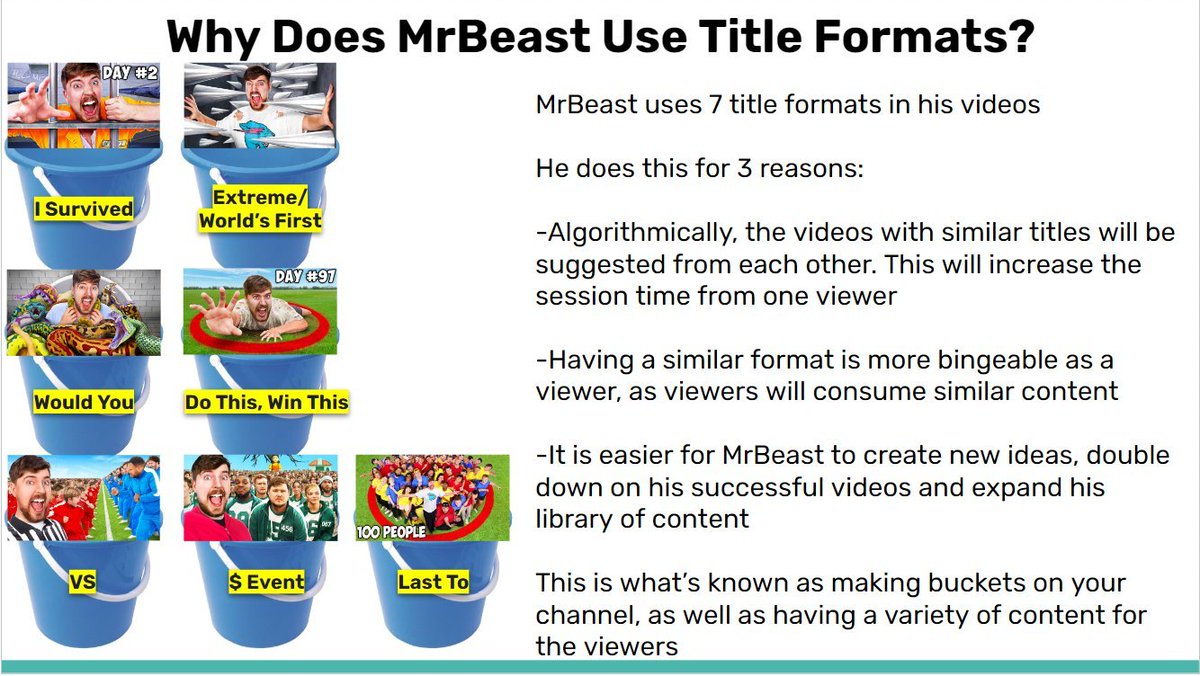 7 Title Techniques EVERY YouTuber Should Use... - Thread from Buzzy 🐝 ...