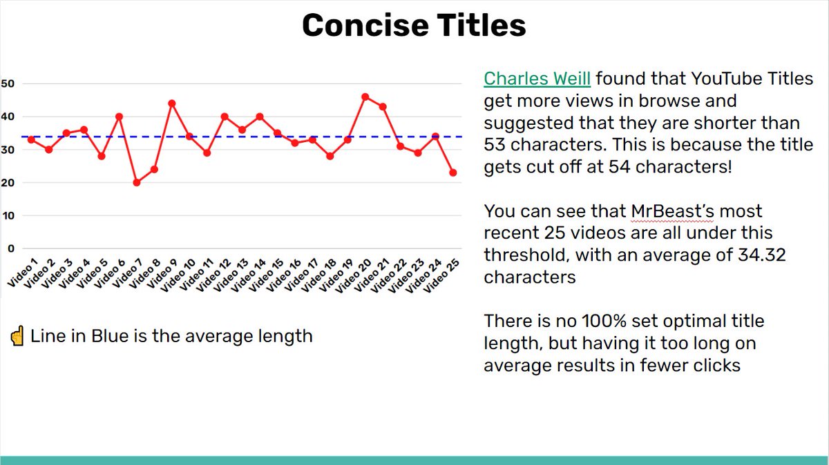 7 Title Techniques EVERY YouTuber Should Use... https://t.co/8Rv3y3iKBT ...
