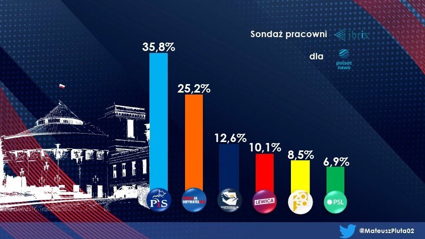 WolnośćTV on Twitter: WolnośćTV on Twitter:
