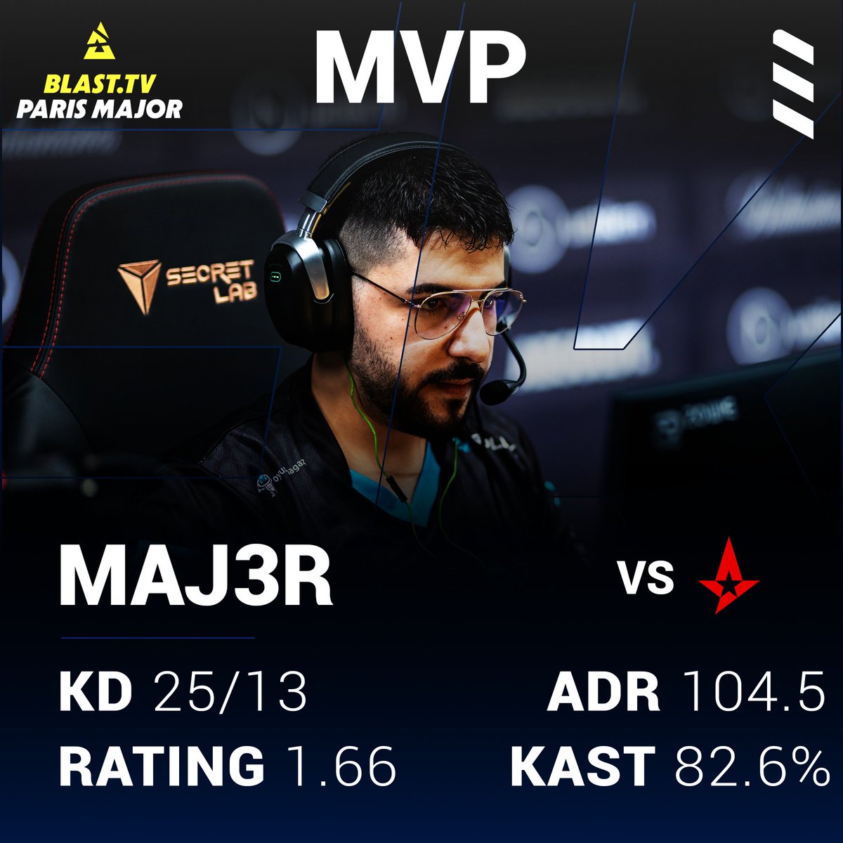 Esporkolik on Twitter: "🔥 Kaptan MAJ3R'in Astralis karşısındaki performansı."