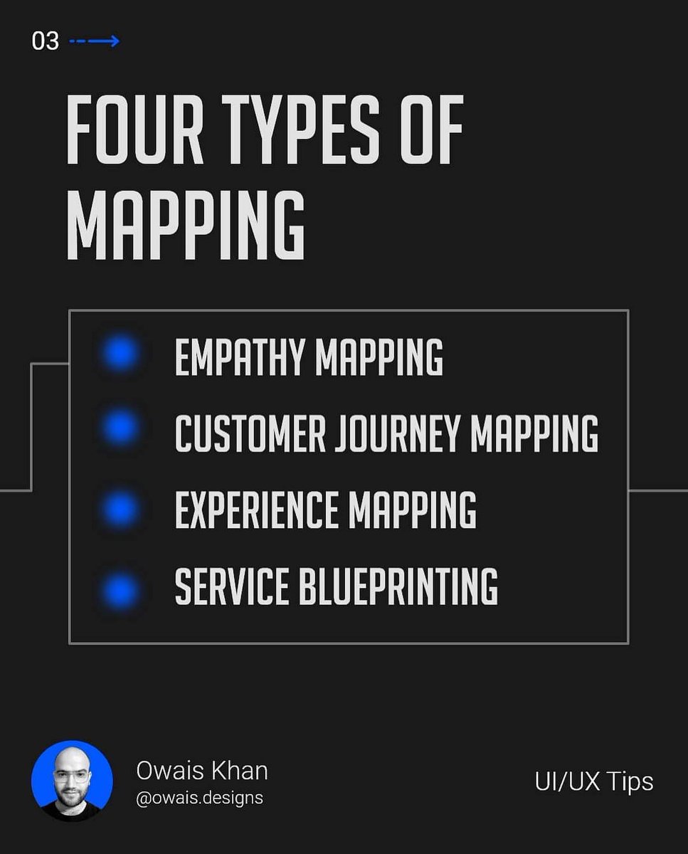 Hi guys 👋, checkout this article; Learn more about UX Mapping, is the ...