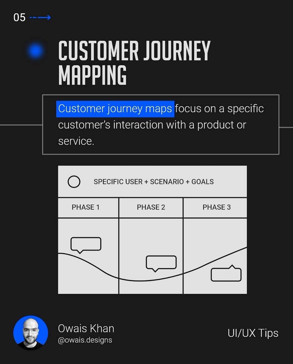 Hi guys 👋, checkout this article; Learn more about UX Mapping, is the ...