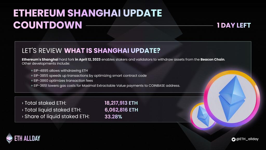Ethereum Allday on Twitter: "ETHEREUM SHANGHAI UPDATE - COUNTDOWN 🔥 Get ready for the Ethereum # ...