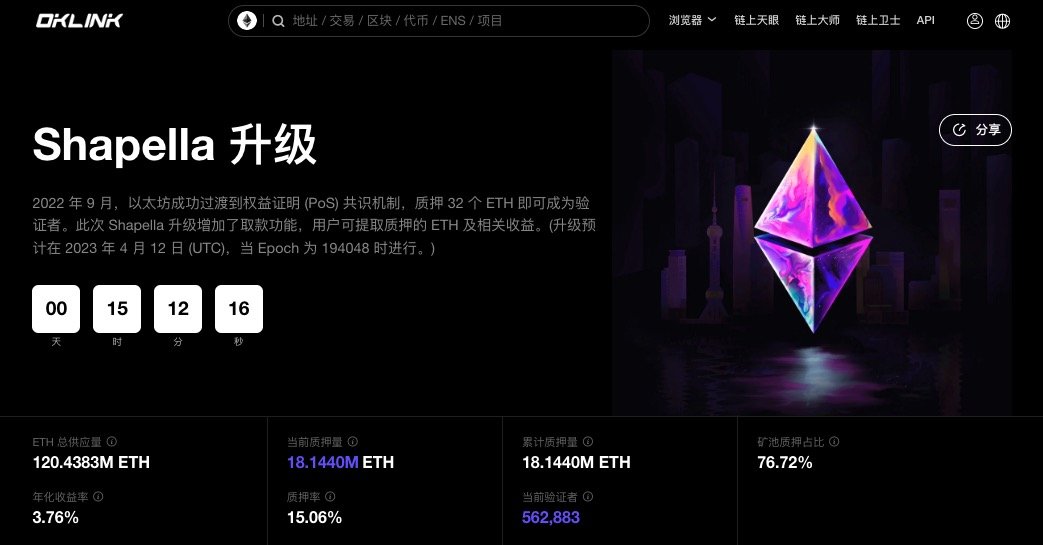 小哪吒lab 💙 🧡 On Twitter 距离以太坊上海升级还有15个小时,预计明天早上6点半左右,倒计时数据可以在oklink查看