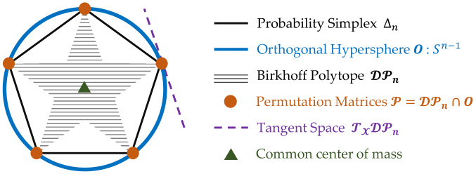 Random matrices are very important in modern statistics and machine ...
