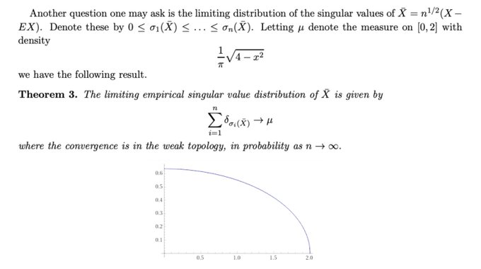 Random matrices are very important in modern statistics and machine ...