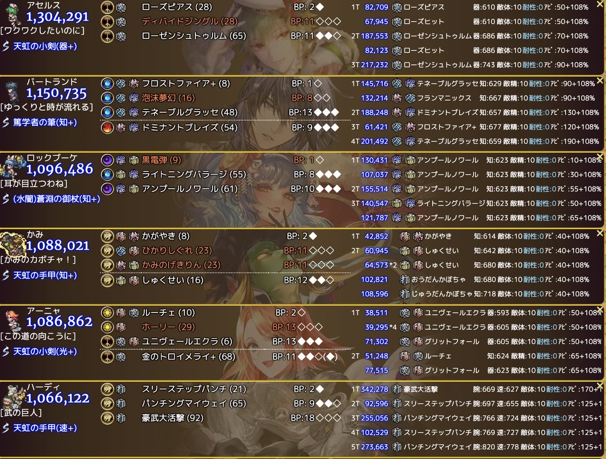 学園nAo on Twitter: "[update] 全力おーとダメージランキング ヴァルドーのBP2軽減を追加しました ファストで使うこと前提で、1-4T目がBP軽減あり。 周回時はヴァル ...