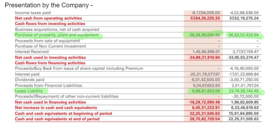 A thread on perfectly imperfect accounting practices at Aditya Vision ...