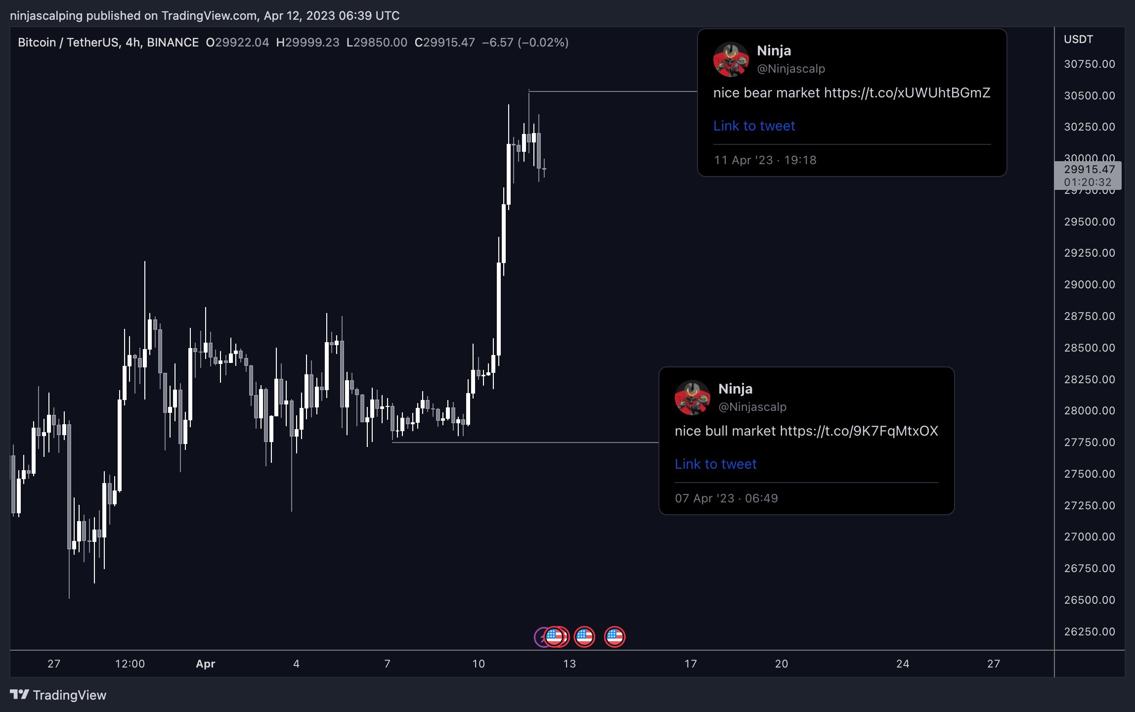 Ninja on Twitter: "If you know, you know $BTC https://t.co/1xsWmMWLsr" / Twitter