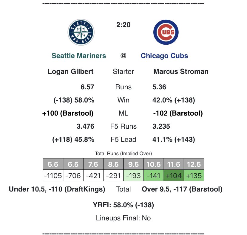 Ballpark Pal on Twitter: "You can find these for every game each day at ...