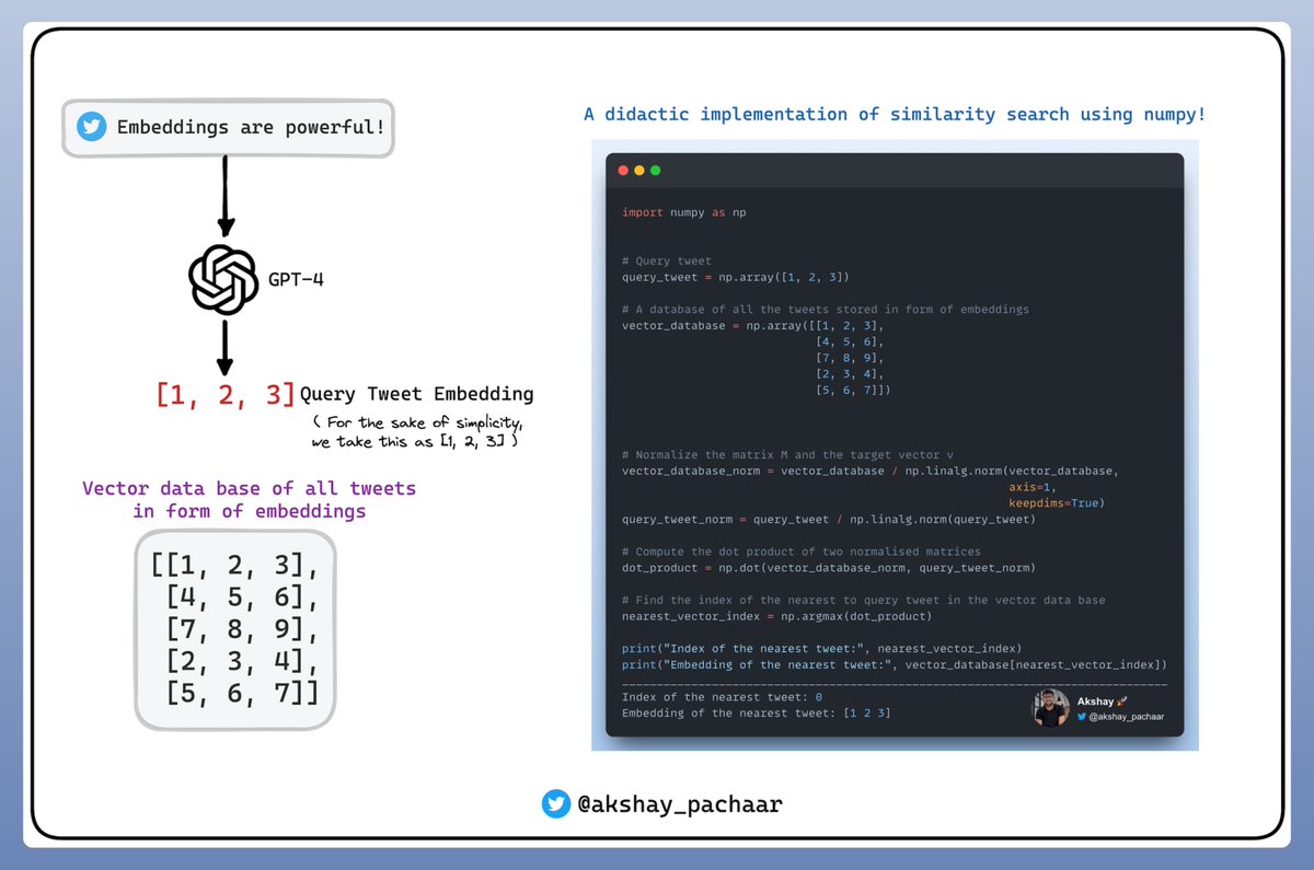 Embeddings are the building blocks of powerful models like ChatGPT ...