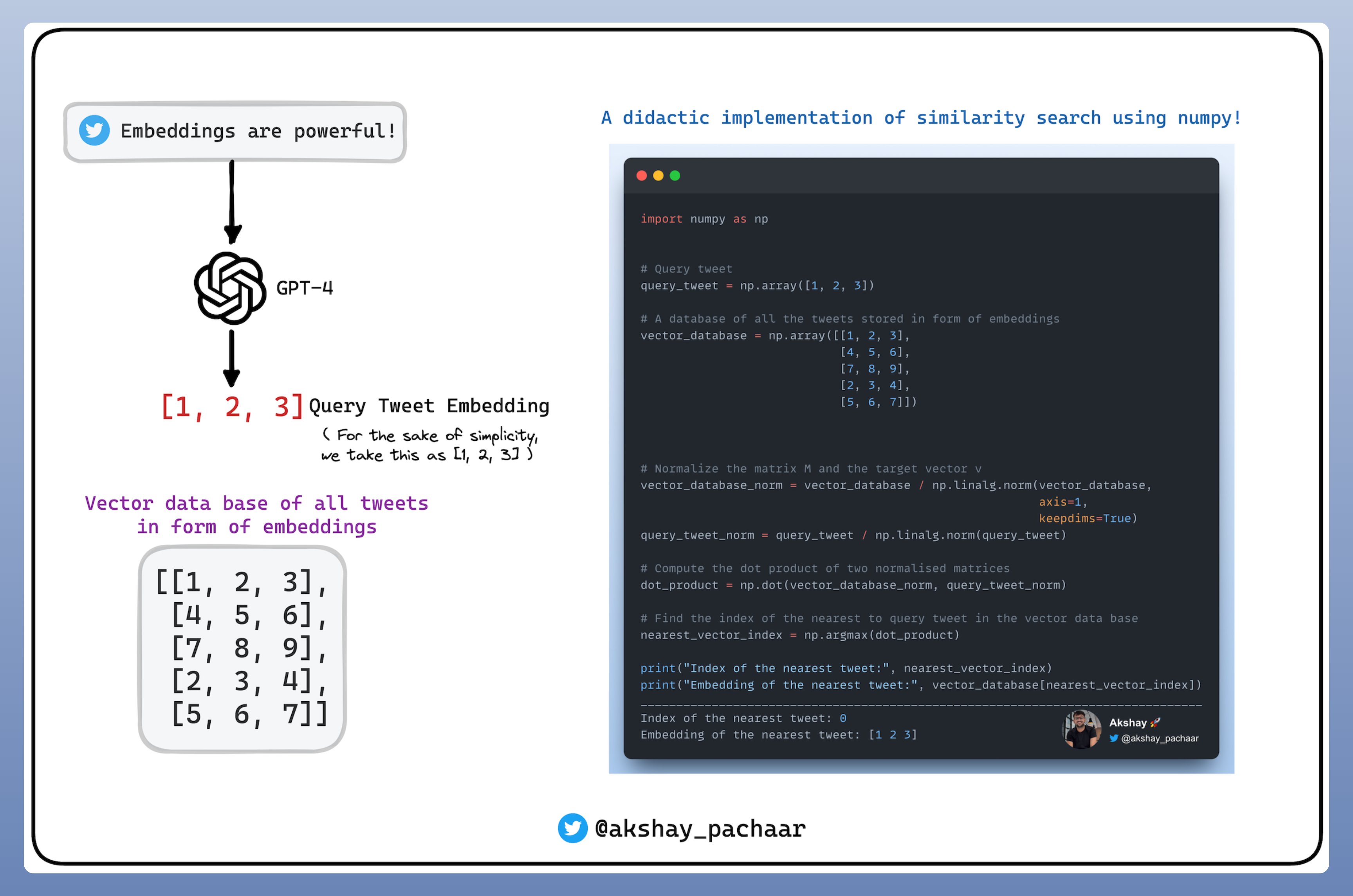 Akshay 🚀 on Twitter: "Embeddings are the building blocks of powerful models like ChatGPT & GPT-4 ...