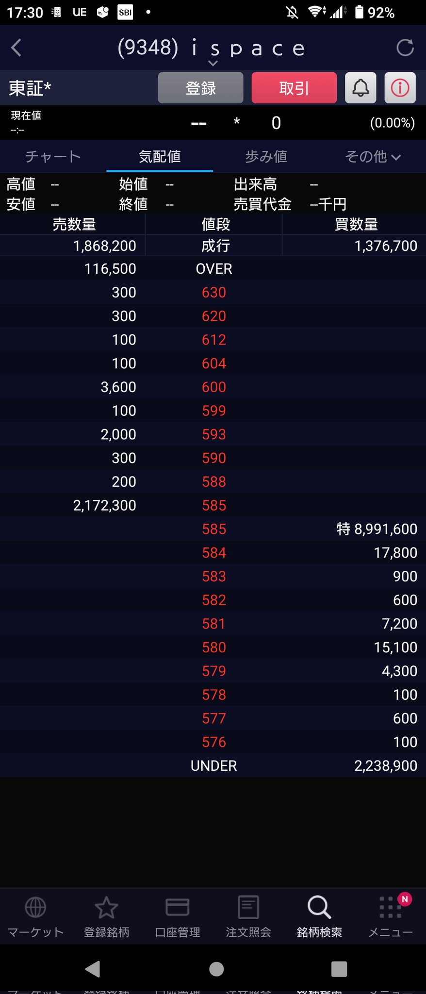 puzzlefish on Twitter: "今日一日で10,000,000株以上の買い気配が入っていることを考えるとこれがいかに需給がタイトなのかがわかるんよな 短期で公募価格から何バガー ...