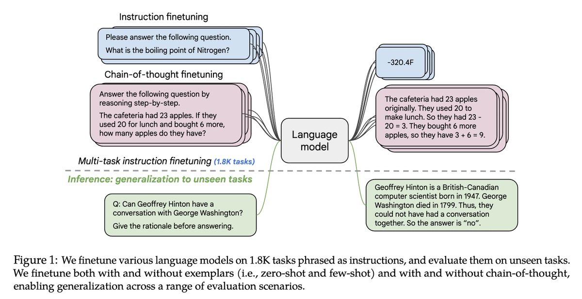 TheTuringPost's Threads – Thread Reader App