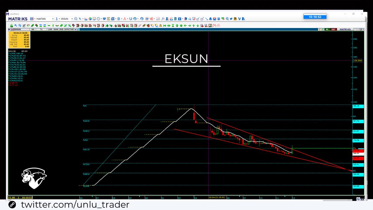 ÜNLÜ TRADER on Twitter: ÜNLÜ TRADER on Twitter: