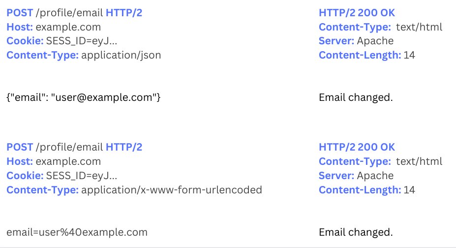 INTIGRITI on Twitter: "And as we know that a JSON content type will, by default, trigger CORS ...