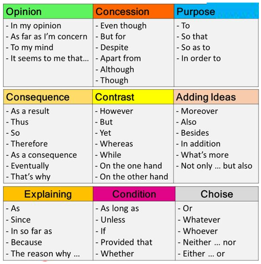 View 25 English Grammar Connector Words In English