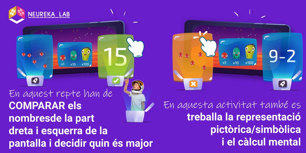 NeurekaLAB on Twitter: "🚀 En aquest repte han de COMPARAR els nombres de la part dreta i ...