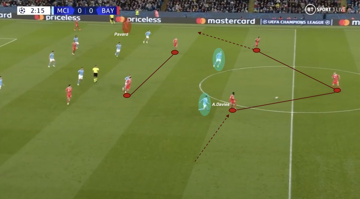 🔍 Tactical FOCUS 🔵⚪️ Manchester City - Bayern München 🔴⚪️ Build-up ...