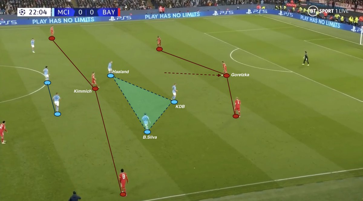 🔍 Tactical FOCUS 🔵⚪️ Manchester City - Bayern München 🔴⚪️ Build-up ...
