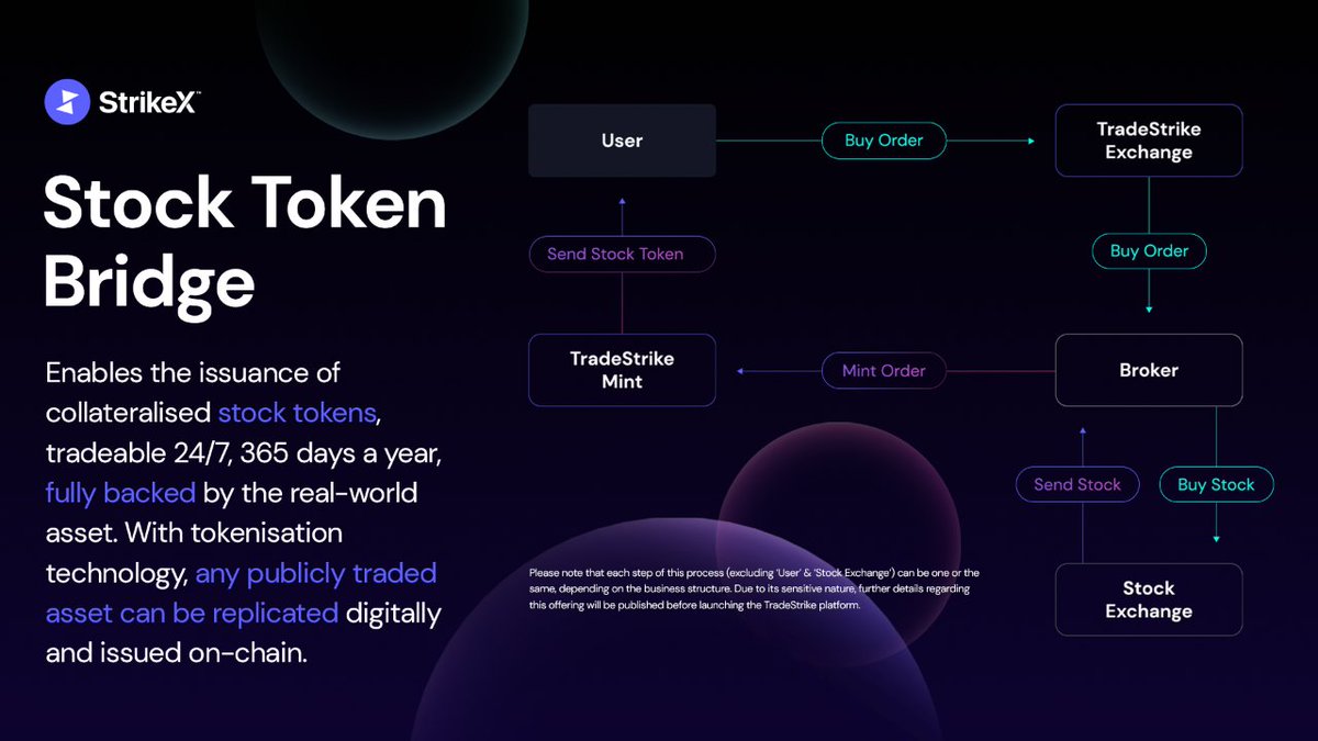 StrikeX on Twitter: "We are building the impossible ⚒️ ‘The $STRX token will be used to carry ...