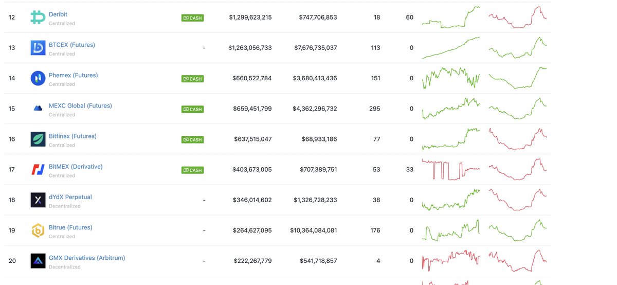 On-chain perpetual trading protocols have achieved a staggering growth ...