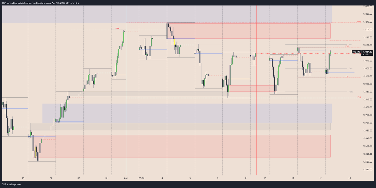 $NAS $NQ Dealing Range (28 Mar - 04 Apr) +OB formed at 0800 in PDL SSL ...