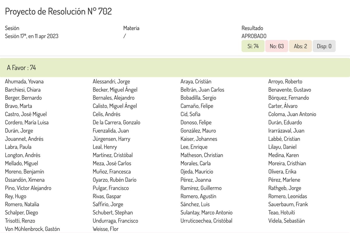 NYC Prensa on Twitter: "🔴 @Camara_cl aprueba proyecto de resolución que solicita al Presidente ...