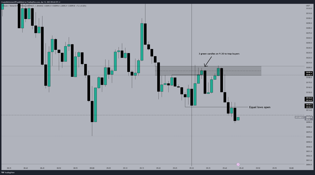 Odyssey Trading on Twitter: "Study:#BTC 9.30 NY. Στο όπεν 3 κεριά πράσινα ενώ αφήσαμε πίσω eql ...