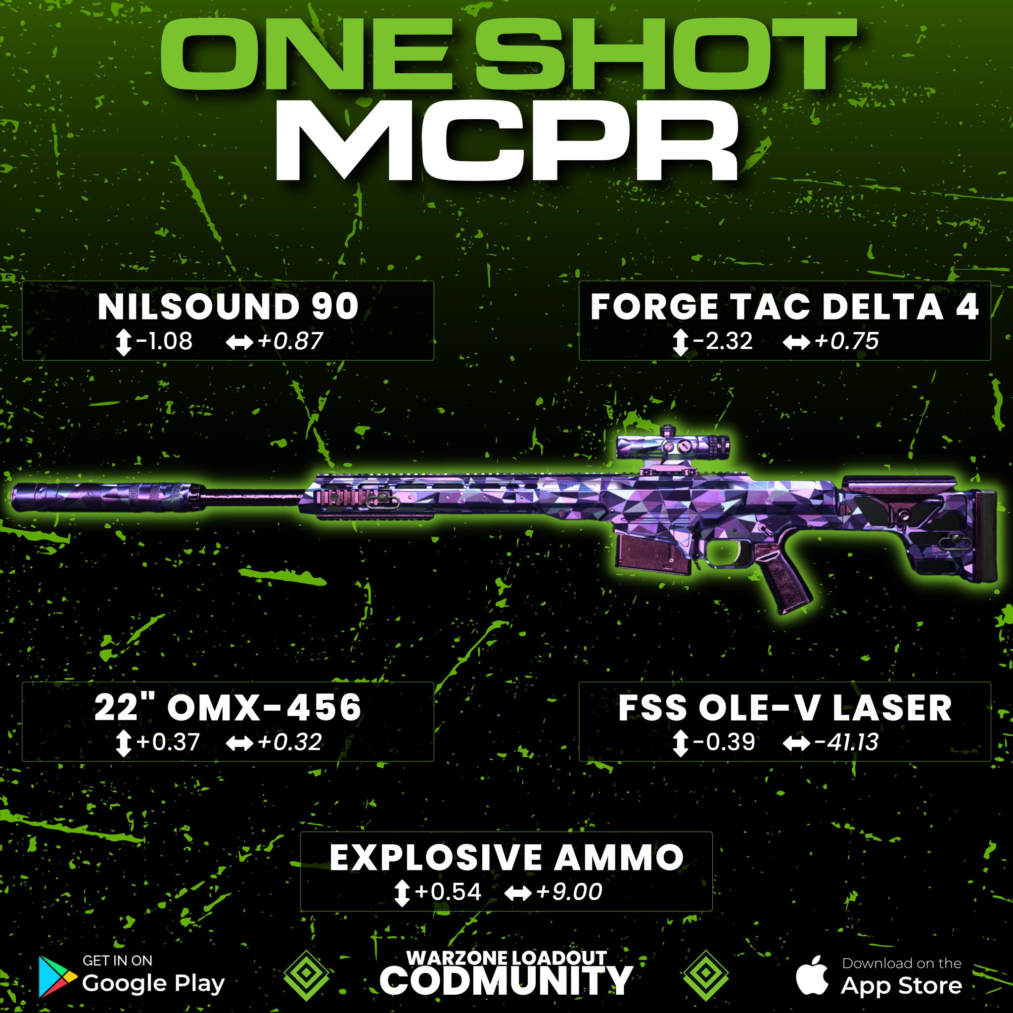 Warzone Loadout - CODMunity on Twitter: "💥 ONE SHOT SNIPERS ARE BACK IN SEASON 3💥 MCPR and ...