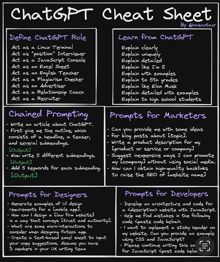 10 Best Chat Gpt Prompts For Writing Epic Blog Posts 2024