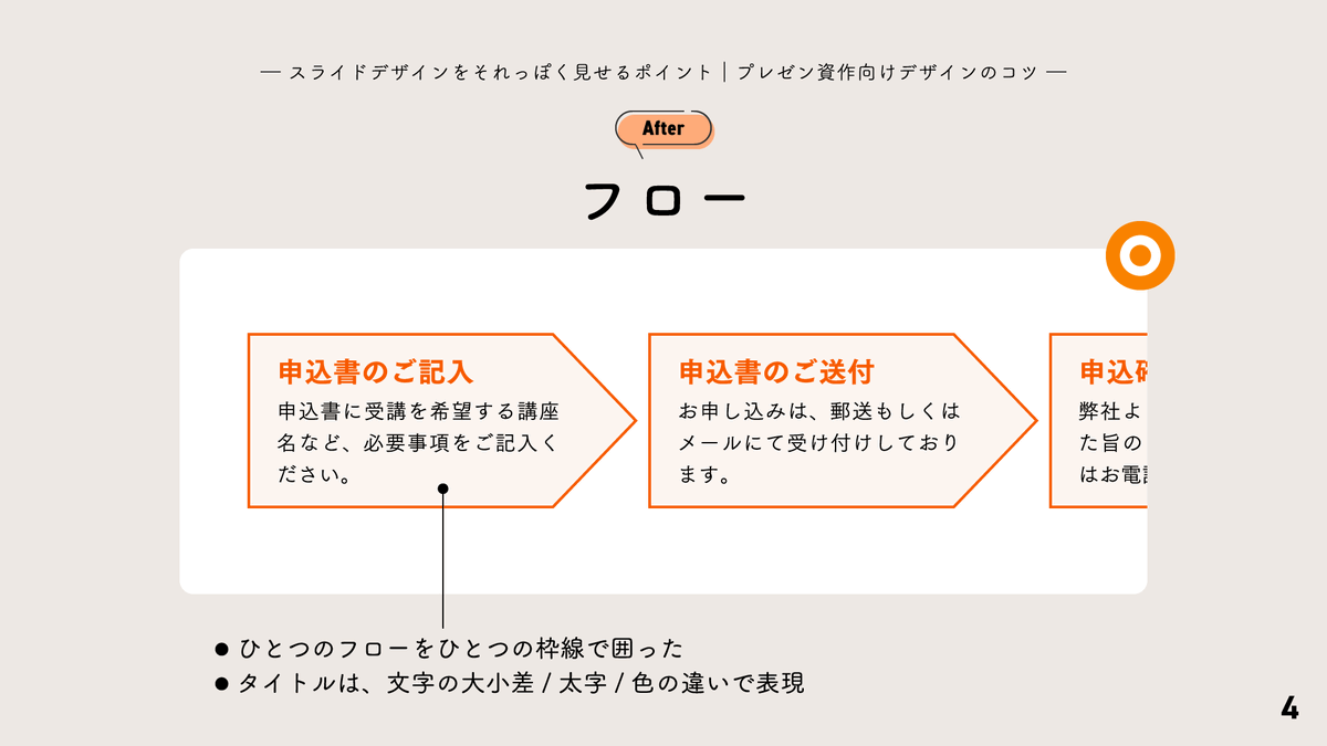 プレゼンデザイン On Twitter 【 再掲 】スライドデザインをそれっぽく見せるポイント|プレゼン資作向けデザインのコツ