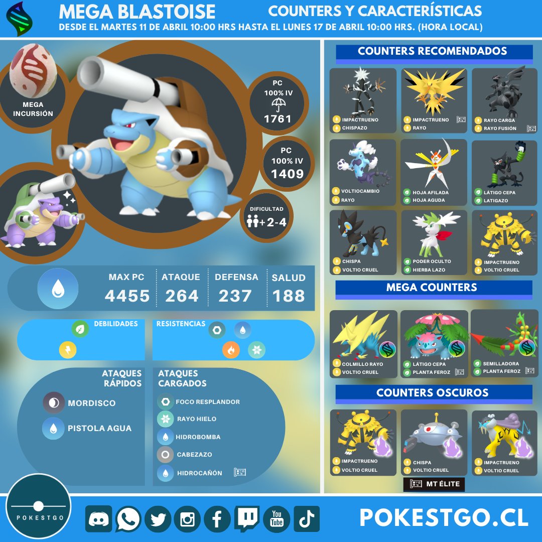 Pokestgo on Twitter: "Mega Blastoise está disponible en las Mega Incursiones de Pokémon GO, si ...