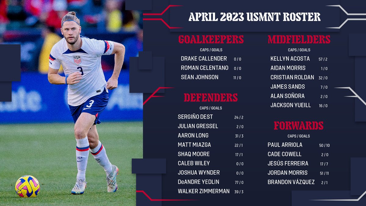 USMNT Only on Twitter: USMNT Only on Twitter: