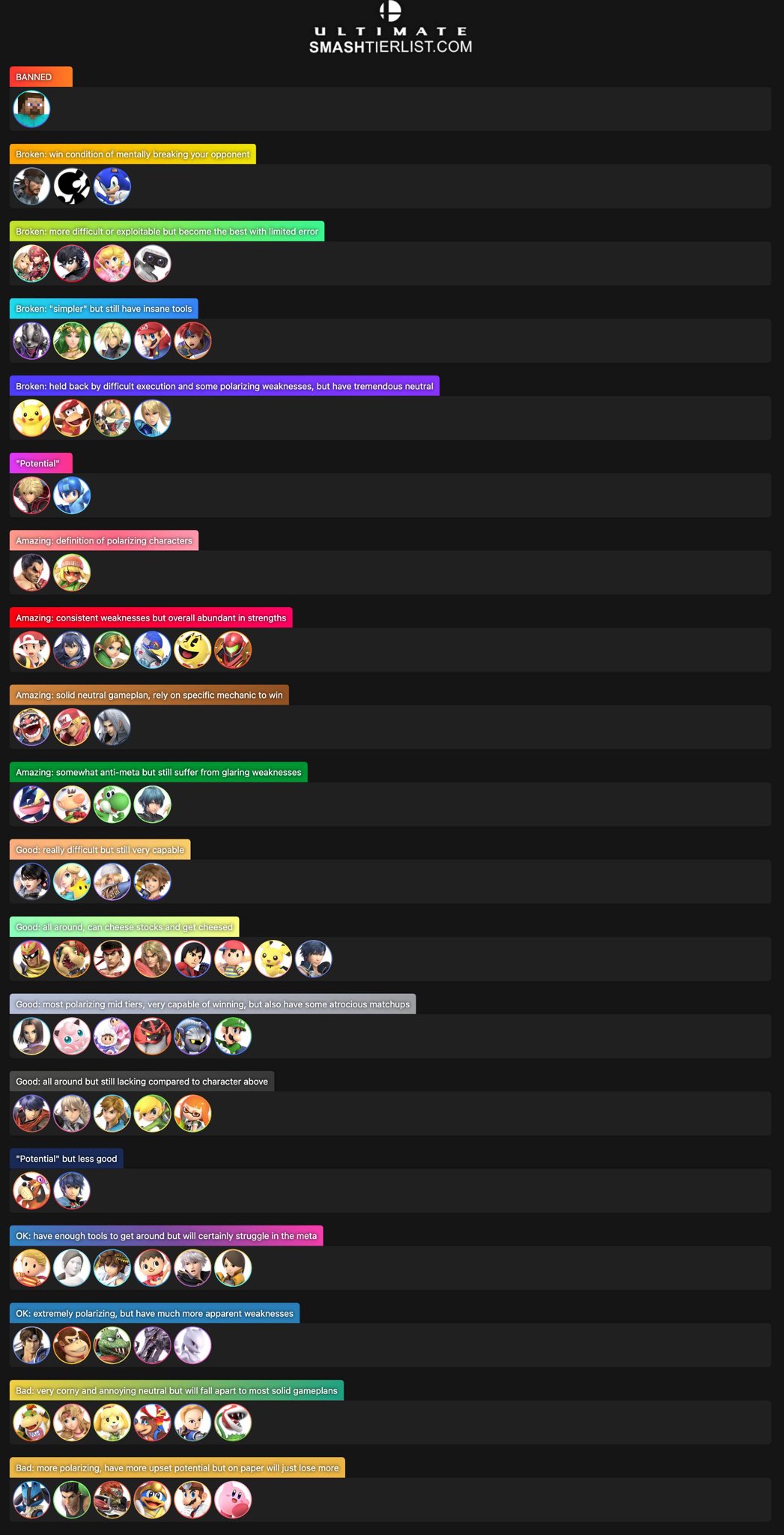 Dαn on Twitter: "Holy Tier List (Unordered within tiers/sections btw) https://t.co/xmbXwlkuY0 ...