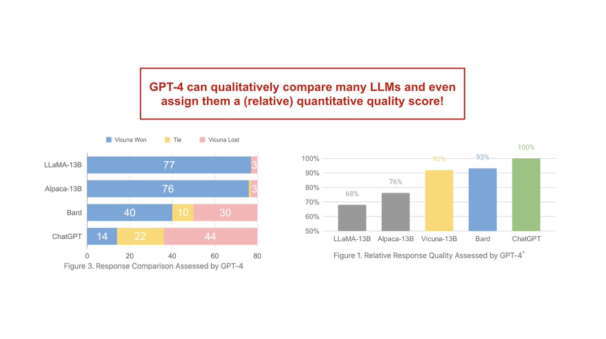 As Large Language Models (LLMs) improve in quality, evaluating them ...