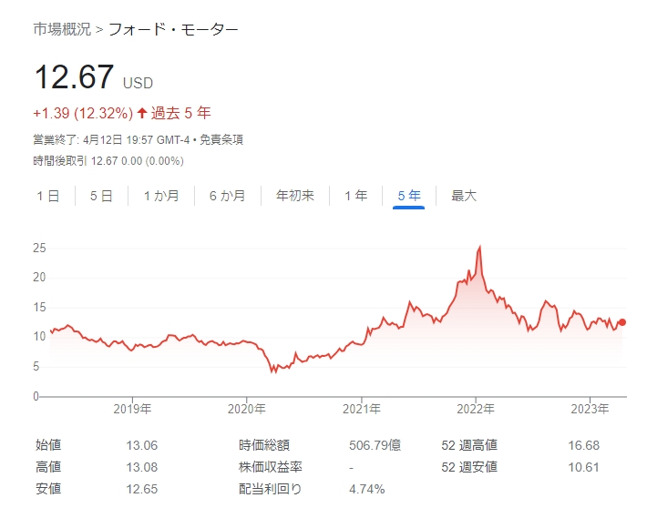 世界四季報 on Twitter: "時価総額10倍差、「ビッグ3」にテスラの壁（NY特急便） - 日本経済新聞 https://nikkei.com/article ...