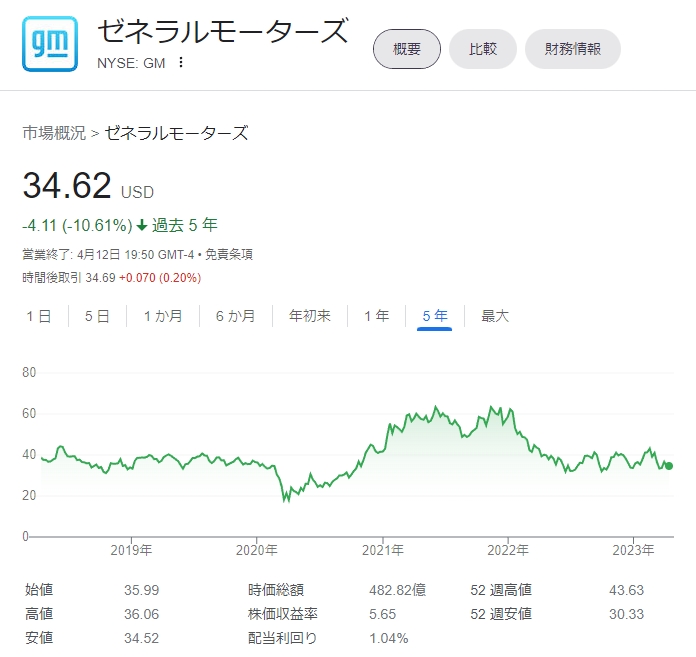世界四季報 on Twitter: "時価総額10倍差、「ビッグ3」にテスラの壁（NY特急便） - 日本経済新聞 https://nikkei.com/article ...