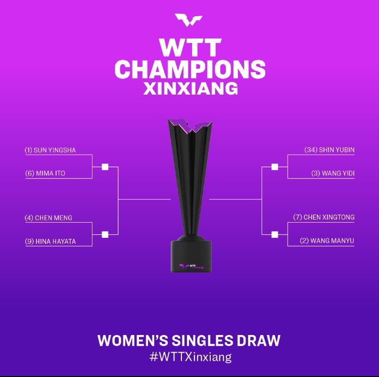 国際卓球連盟 on Twitter: "#WTTチャンピオンズ新郷🇨🇳 5日目(4/13) 伊藤と早田が今夜、準々決勝！ 相手はいずれも中国勢🔥🔥🔥 WS QF 20:00🇨🇳陳夢 vs ...