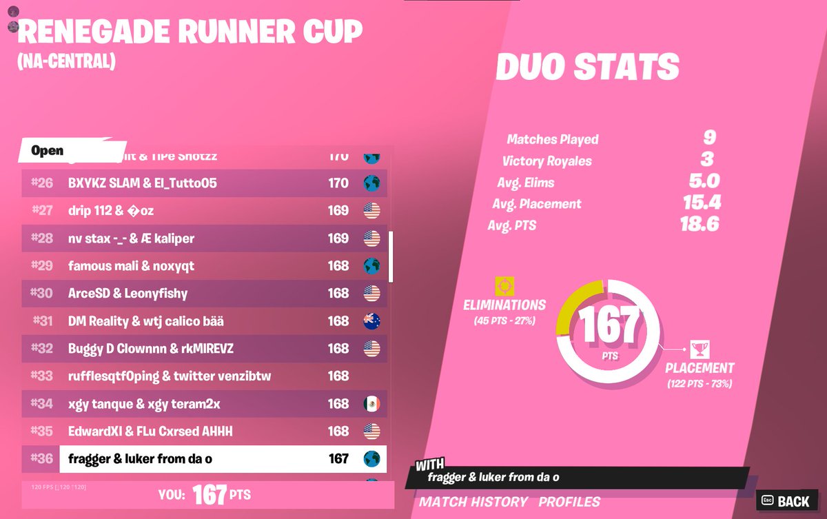 SRW Adn on Twitter: "Got #36th in the Renegade Runner Cup (3 wins)"